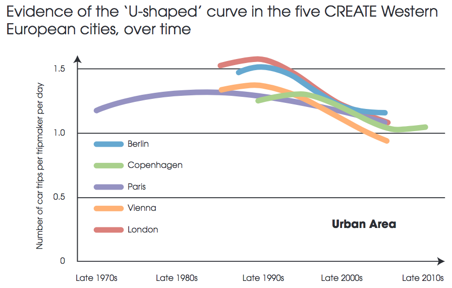 Home – Driving Change | Travel in the Twenty-First Century